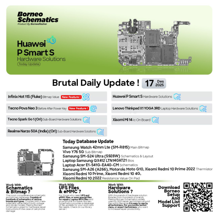 Borneo Schematics Daily Update – Complete Guide